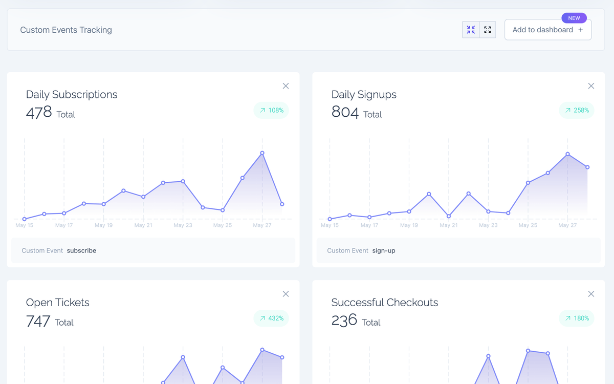 React Native Analytics | Vexo