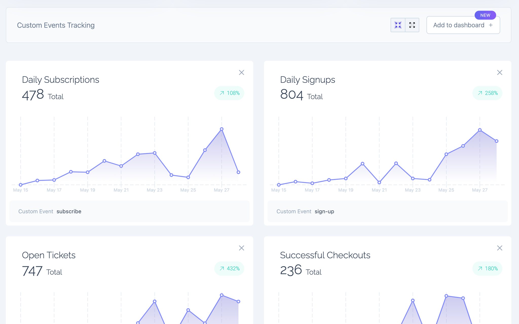Analytics for React Native & Web Apps | Vexo