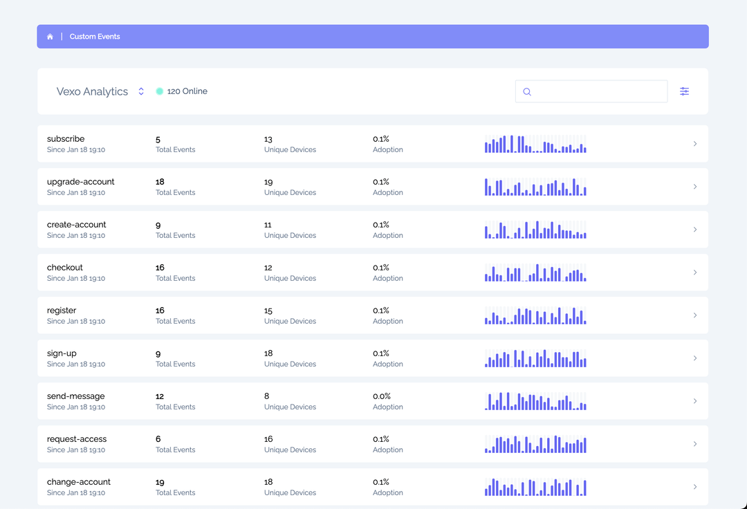 React Native Analytics | Vexo