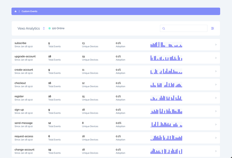 React Native Analytics | Vexo